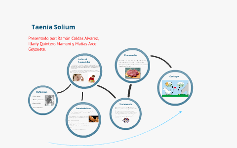 Tenia Solium by Matias Arce on Prezi