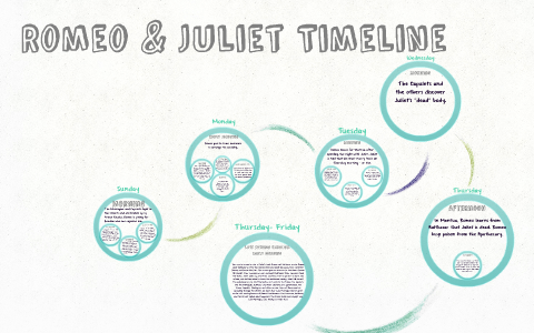 Romeo & Juliet Timeline by Samantha Hella on Prezi