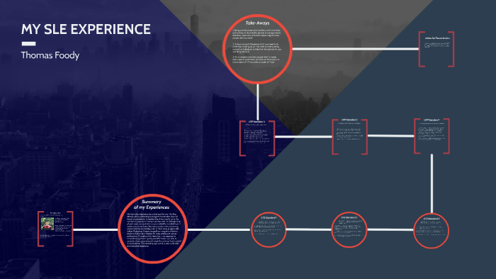 MY SLE EXPERIENCE by Thomas Foody on Prezi