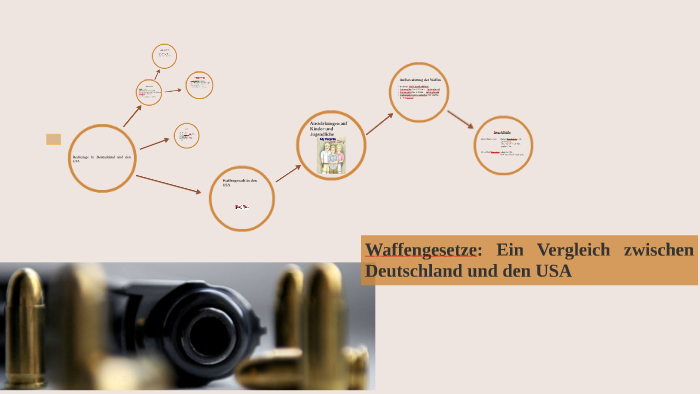Waffengesetze: Ein Vergleich zwischen Deutschland und den US by Senanur ...