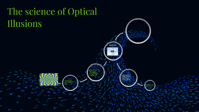 The science of Optical Illusions by on Prezi