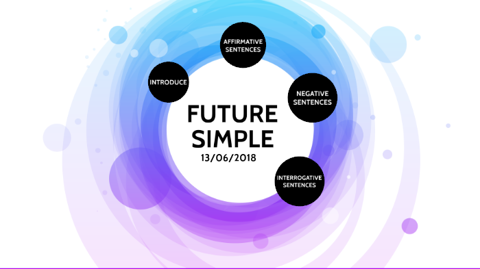 future simple by edgar badillo on Prezi