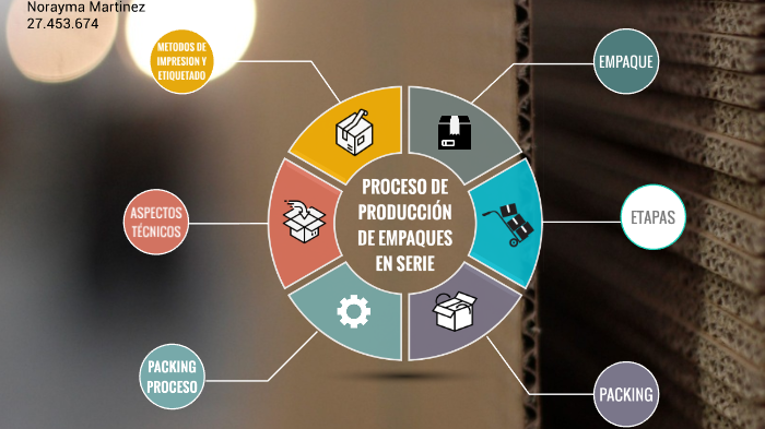 EL PROCESO DE PRODUCCIÓN DE EMPAQUES EN SERIE by Norayma Martinez on Prezi