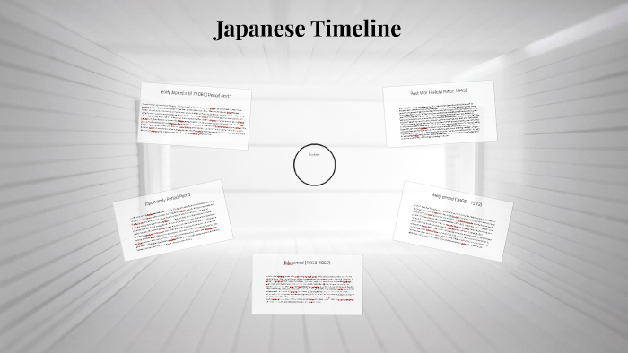Japanese Timeline by muhammad ibraheem on Prezi