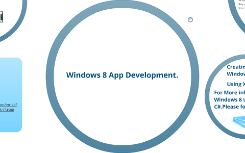Windows 8 app development by Myh Yazid on Prezi