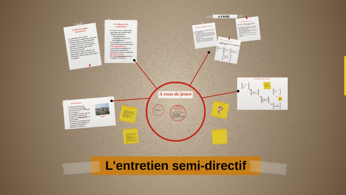 L'entretien semi-directif by oli ferrari on Prezi