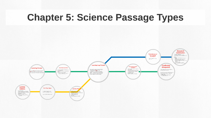 Chapter 5: Science Passage Types by Javier Vargas Jr. on Prezi