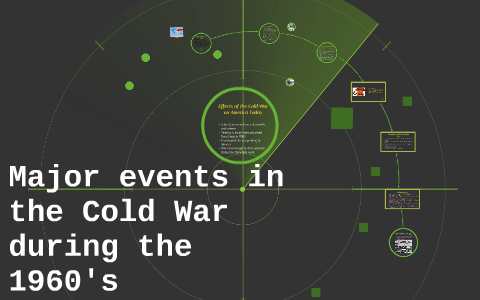 The Cold War during the 1960's by Michelle Mendez