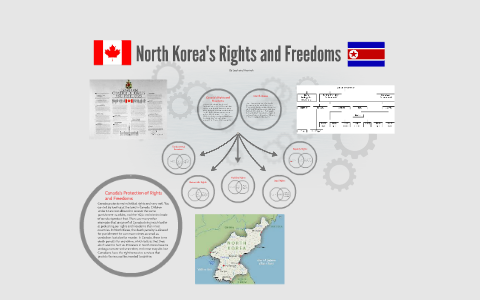 North Korea's Rights and Freedoms by Hannah Li on Prezi