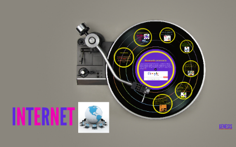 INTERNET by genesis maciel on Prezi