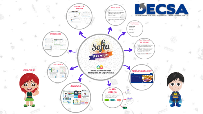 ¿Qué es Sofía XT? by andrea libertad mendoza argueta on Prezi