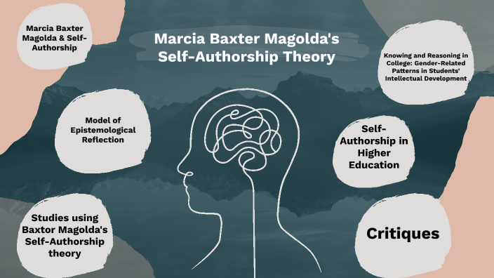 Marcia Baxter Magolda's Self-Authorship Theory by Brittany Miller on Prezi