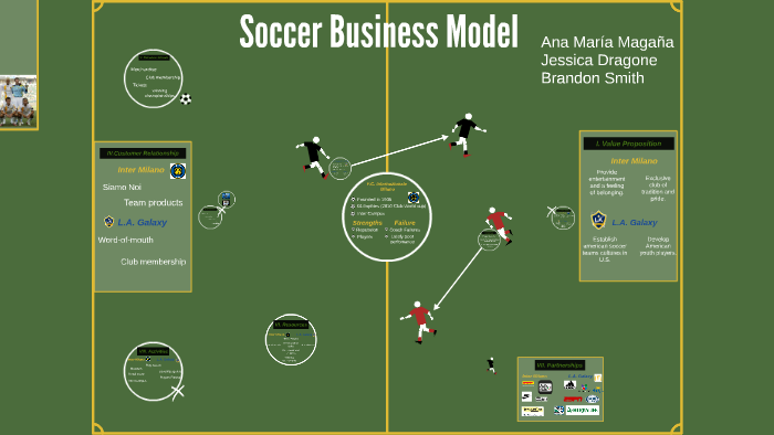 Soccer business model by ana magana on Prezi