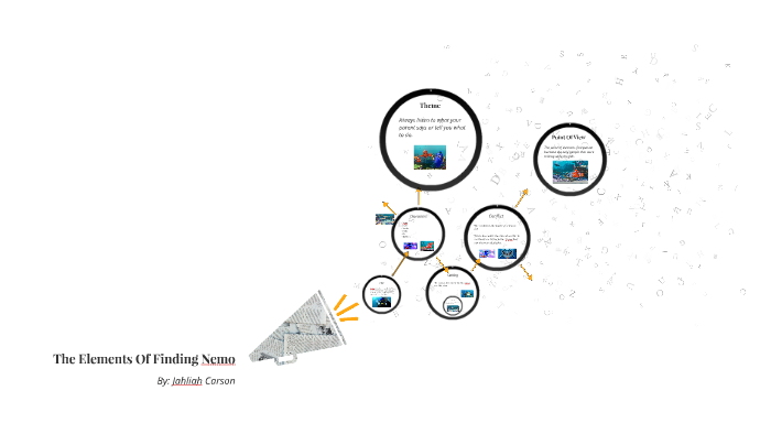 The Elements Of Finding Nemo by Jahliah Carson on Prezi