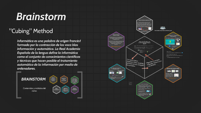 Cubing is a brainstorming strategy outlined in the book, Wri by ...