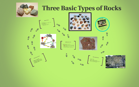 Three Basic Types of Rocks by Matthew Beatty on Prezi