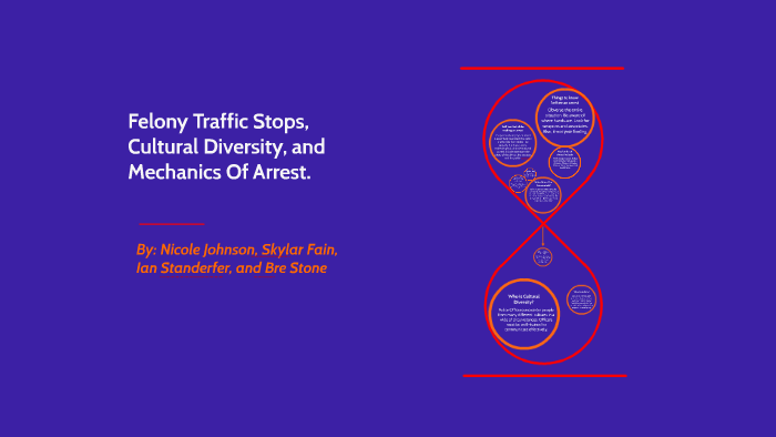 Felony Traffic Stops by nicole johnson on Prezi
