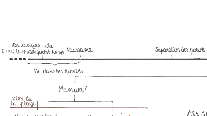 Mr Nobody (schéma) by Lone Pollet on Prezi