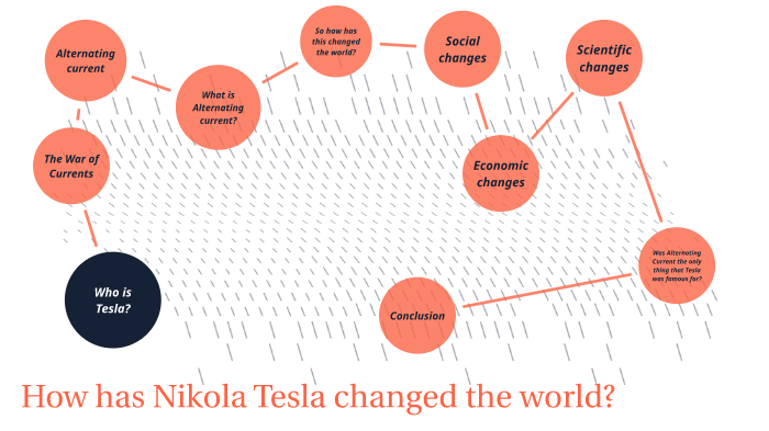 How has Nikola Tesla changed the world? by Azamat Kuspanov on Prezi
