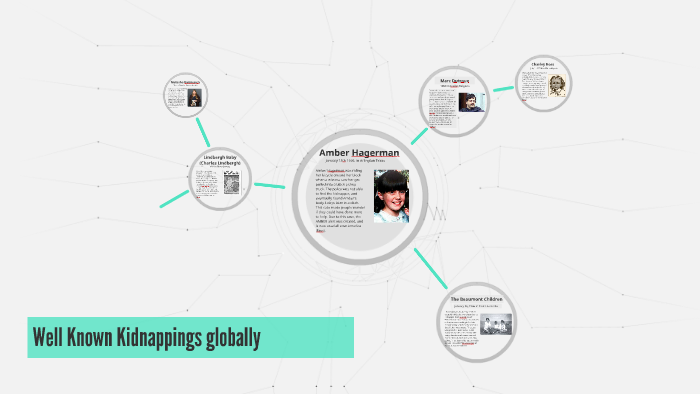 Well Known Kidnappings globally by Lainie Davis on Prezi