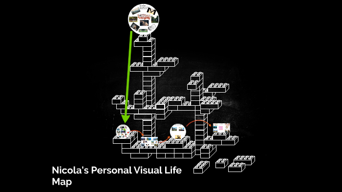 Nicola's Personal Visual Life Map by Nicola Dolan on Prezi