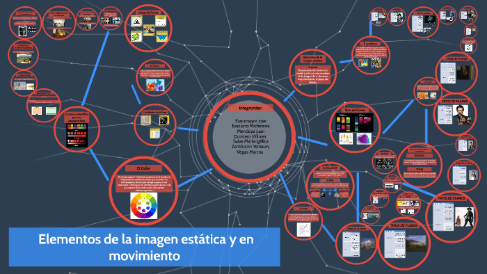 Elementos de la imagen estática by Mariangelica Salas on Prezi