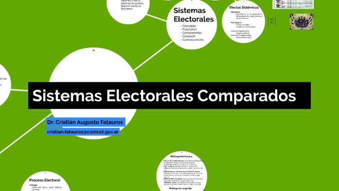 Sistemas Electorales Comparados by Cristián Fatauros on Prezi