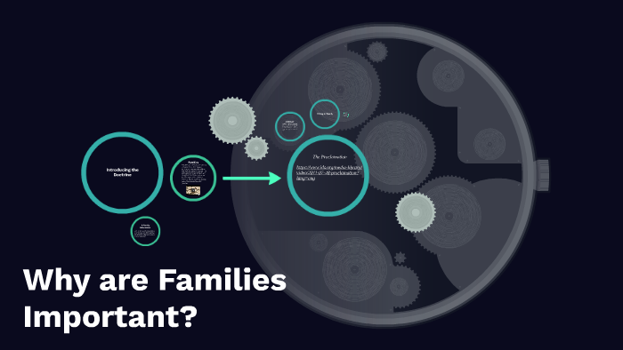 Why is family important? by Ellie G on Prezi