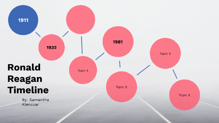 Ronald Reagan Timeline by Samantha Klenczar on Prezi
