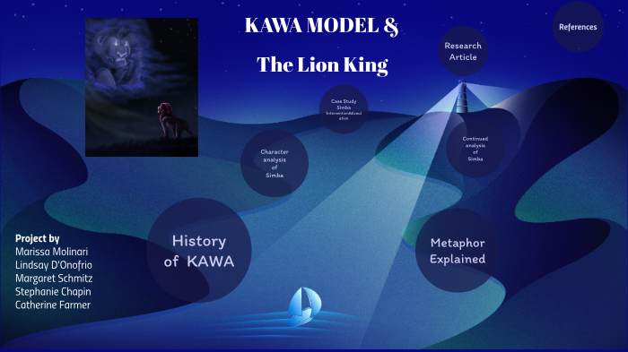 KAWA Model by Marissa Molinari on Prezi