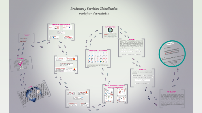 Productos y Servicios Globalizados by Maribel Pineda on Prezi