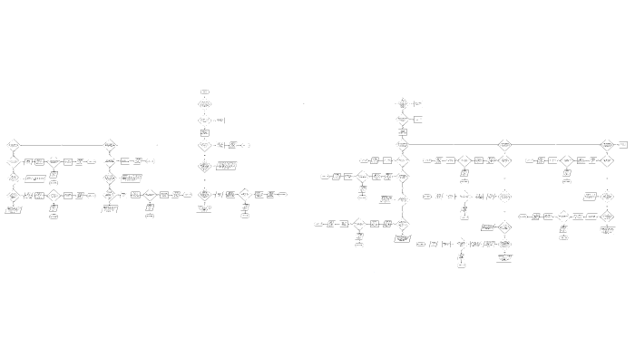 Access Request Form Flowchart by Jon Hunt on Prezi
