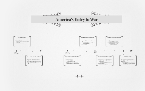 America's Entry to War by Matt Ruhlig on Prezi