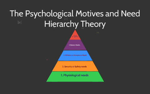 The Psychological Needs and Need Hierarchy Theory by Artlyn Villavelez ...