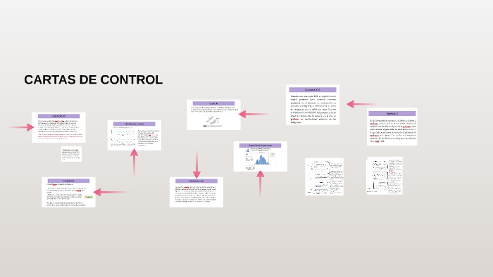 CARTAS DE CONTROL by Romeo Muñoz B on Prezi