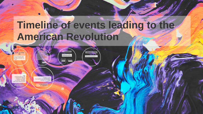 Timeline of events leading to the American Revolution by John Mangum on ...