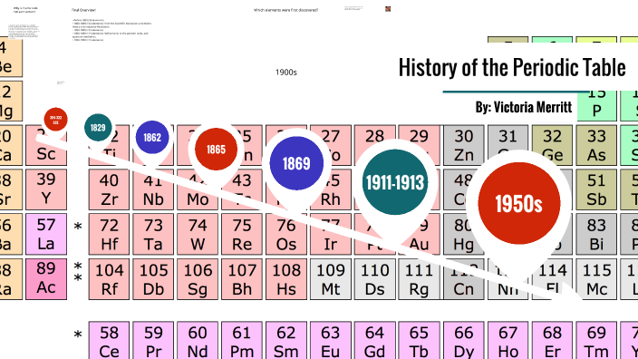 The History of the Periodic Table by hi bye on Prezi