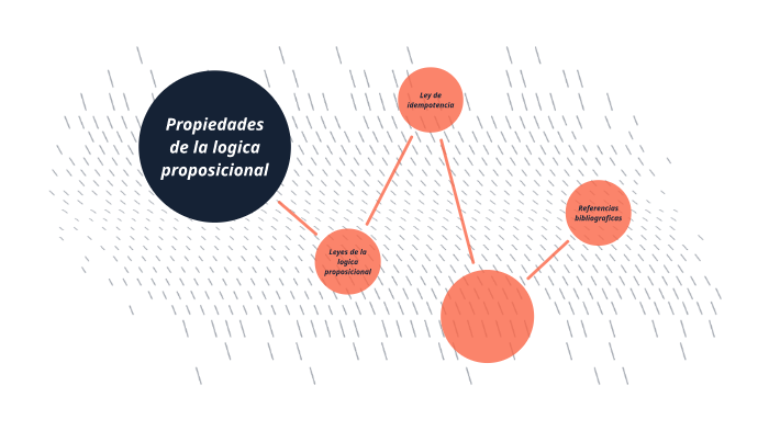 leyes de idempotencia by Brayan mayorga on Prezi