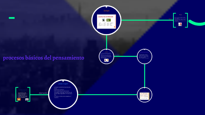 procesos básicos del pensamiento by gabriel Bailon Arcentales on Prezi