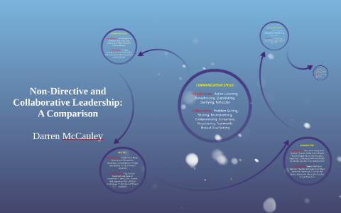 Non-Directive and Collaborative Leadership: A Comparison by Darren ...