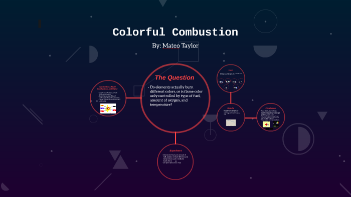Colorful Combustion by Mateo Taylor on Prezi