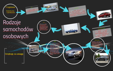 Rodzaje samochodów osobowych by Rafał Kuchta on Prezi