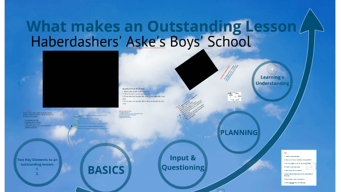What Makes an Outstanding Lesson by John Maguire on Prezi