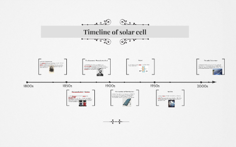 Timeline of solar cell by Jordan Raina on Prezi