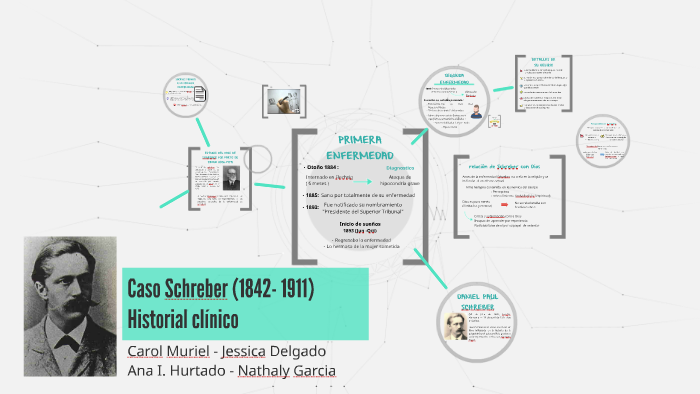 Caso schreber by carol daniela muriel on Prezi