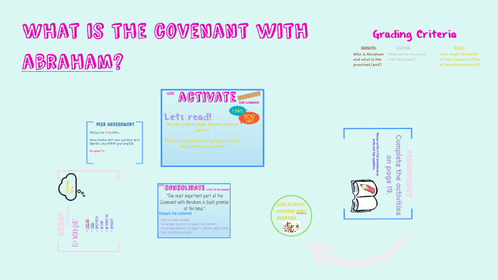 Lesson 8 - Abraham and the Covenant by Miss Gallagher on Prezi