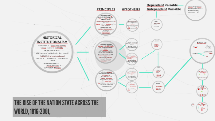 THE RISE OF NATION STATE ACROSS THE WORLD by Victoria Pérez on Prezi