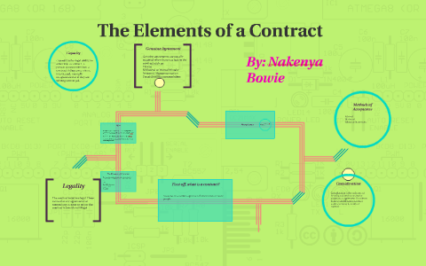 The Elements of a Contract by Nakenya Bowie on Prezi