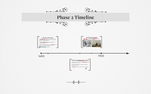 Phase 2 of the Canadian Fur Trade Timeline by Devin Radcliffe on Prezi