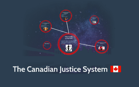 The Canadian Justice System by Jasmine Tharagan on Prezi